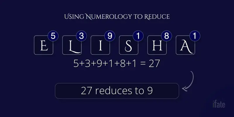 What The Name Elisha Means And What Numerologists Think Of It