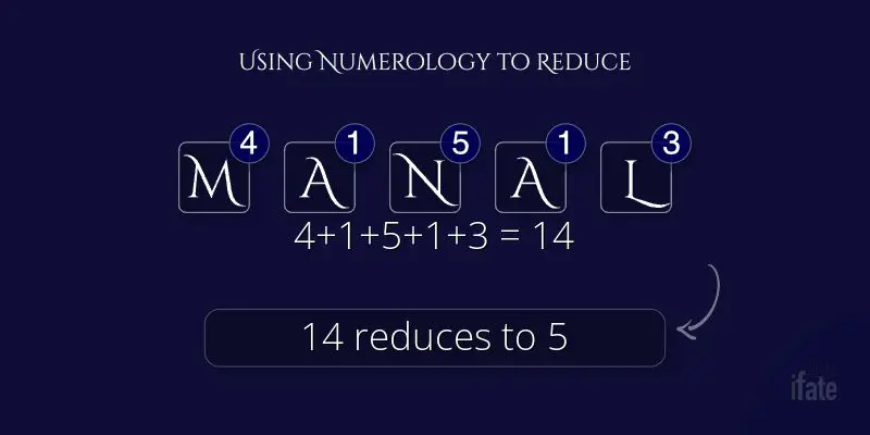 The Name Manal What It Means And Why Numerologists Love It